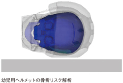 ソフトウェアレビュー | HyperWorks